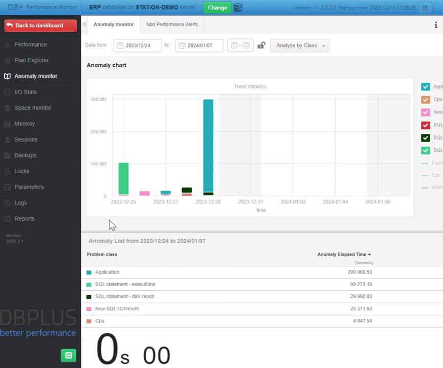 #performanceboost #datbase #performance #oracle #sql | DBPLUS Better ... #performanceboost #datbase #performance #oracle #sql | DBPLUS Better ...