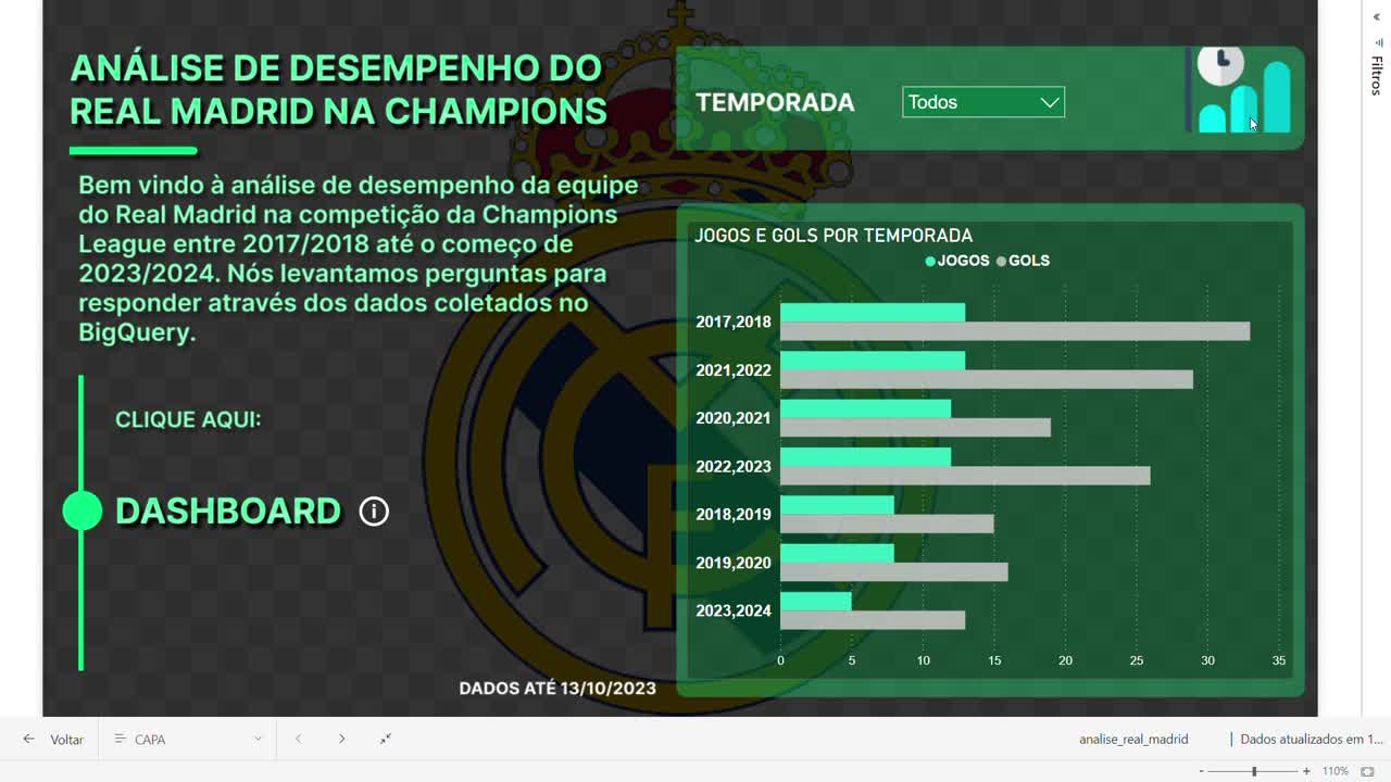 Matheus Peretta on LinkedIn: #powerbi #dashboards #sql #análise # ... Matheus Peretta on LinkedIn: #powerbi #dashboards #sql #análise # ...