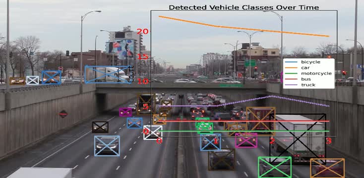 Implemented a dynamic vehicle count graph using YOLOv8 | Zeeshan Khalid ... Implemented a dynamic vehicle count graph using YOLOv8 | Zeeshan Khalid ...