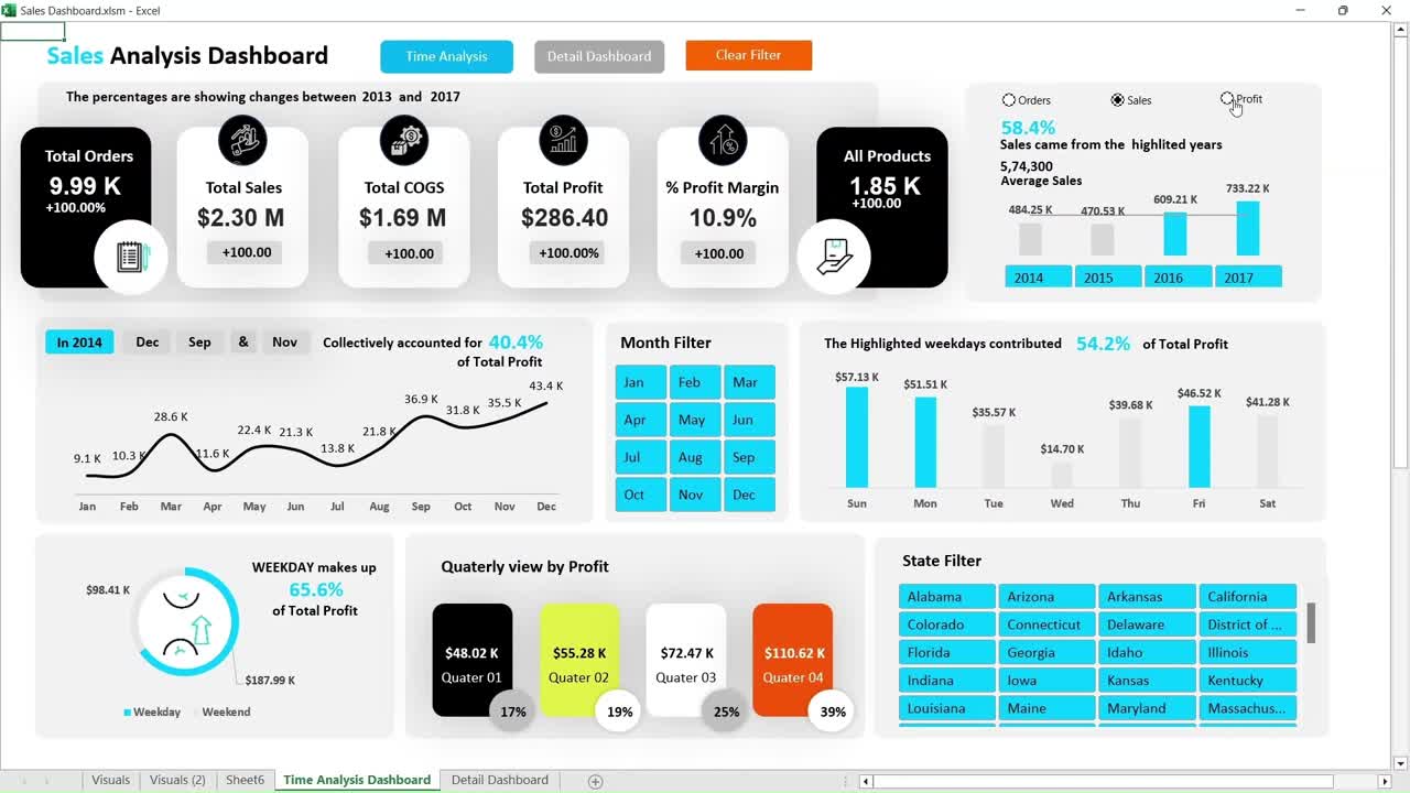 Sanket Kshirsagar on LinkedIn: #exceldashboard #dataanalysis # ... Sanket Kshirsagar on LinkedIn: #exceldashboard #dataanalysis # ...