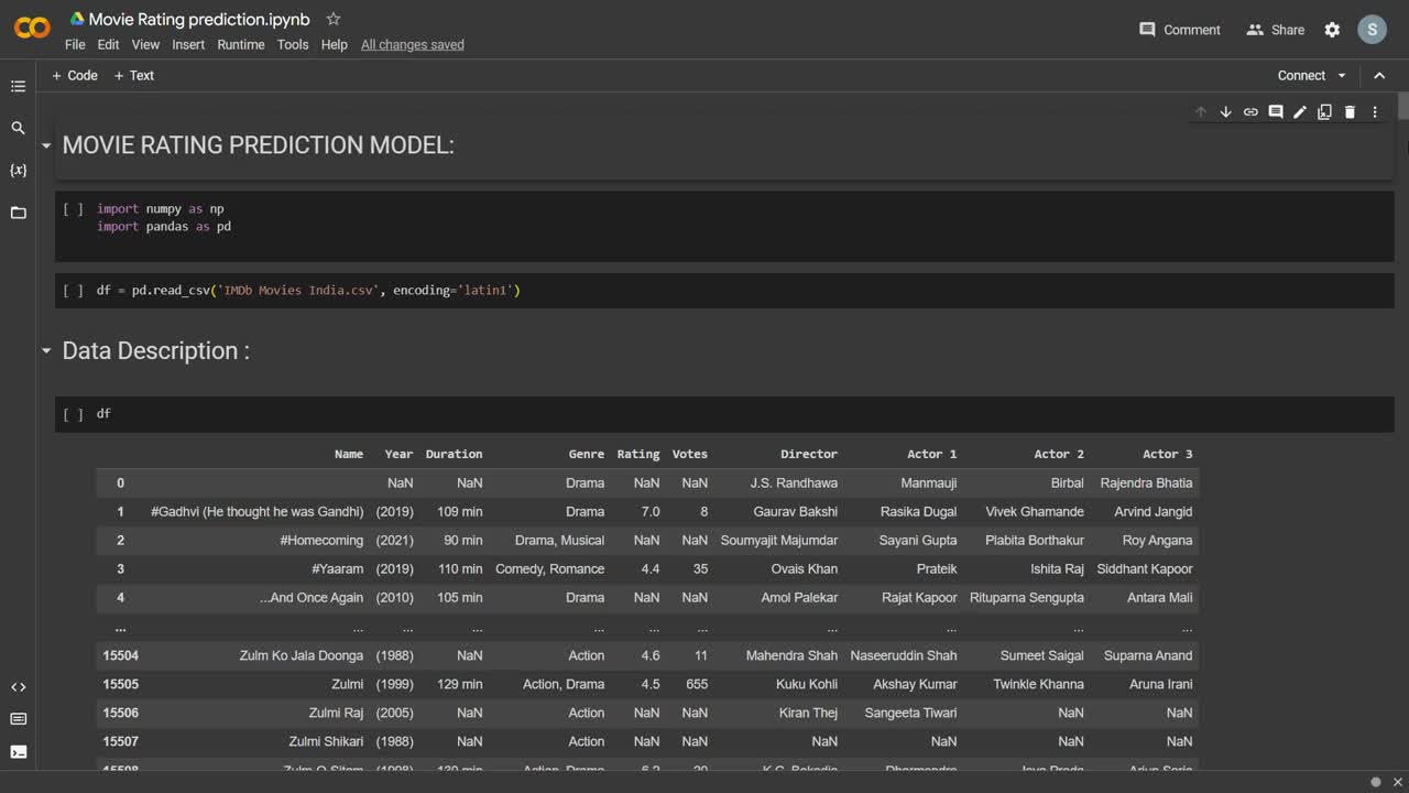 Shamoon Ansari on LinkedIn: Task 2 Movie rating prediction CodSoft Shamoon Ansari on LinkedIn: Task 2 Movie rating prediction CodSoft