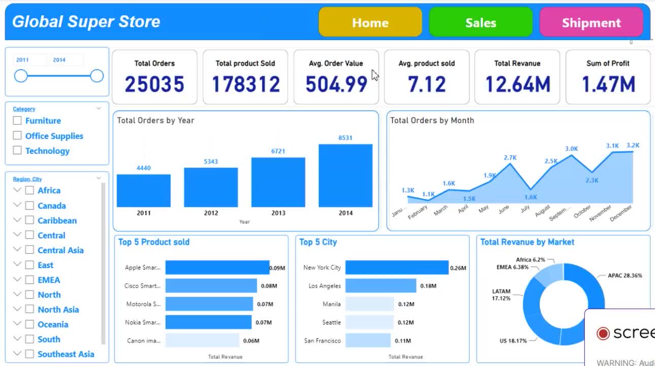 Saqib Akhtar on LinkedIn: #dataanalytics #powerbidashboard Saqib Akhtar on LinkedIn: #dataanalytics #powerbidashboard