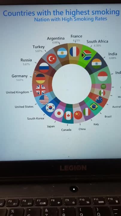 Olawale Ahmed Alamu on LinkedIn: Animated Pie Charts in Python Olawale Ahmed Alamu on LinkedIn: Animated Pie Charts in Python