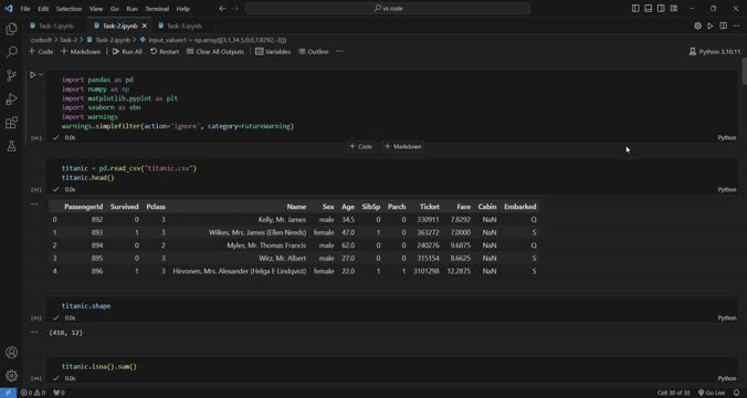 Completed Task-2 of CodSoft data science internship | Nikhil Ingale ... Completed Task-2 of CodSoft data science internship | Nikhil Ingale ...