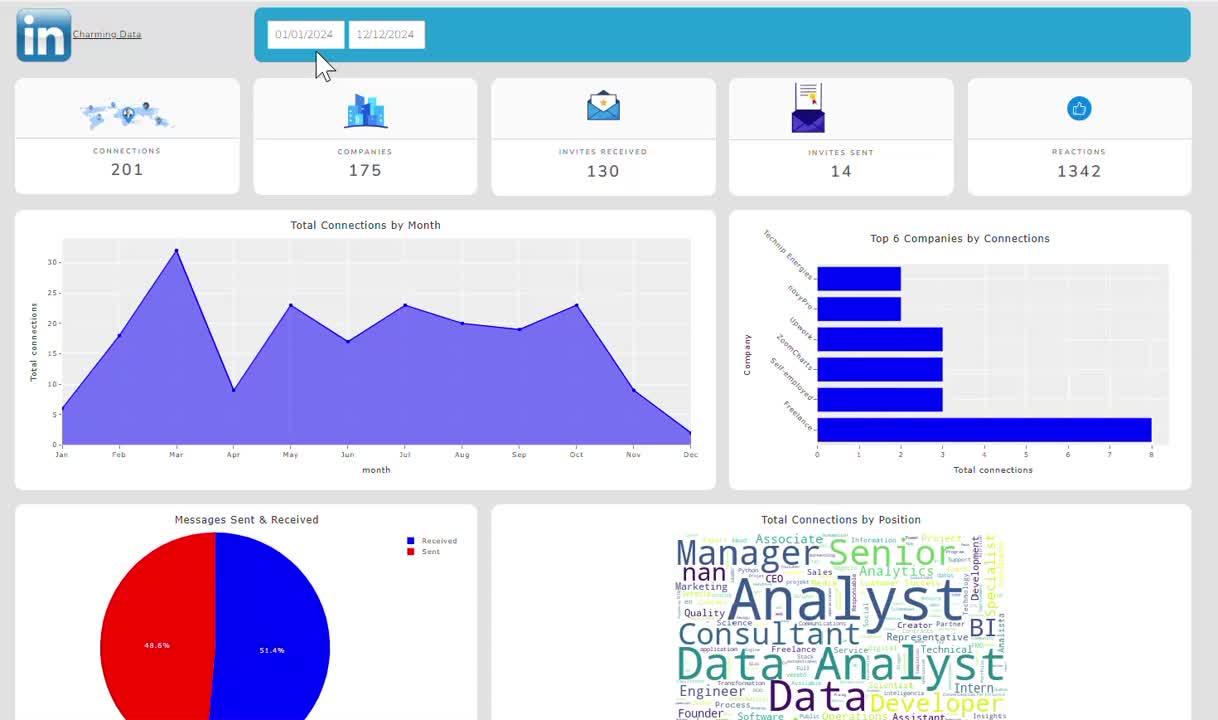 Plotly on LinkedIn: #plotlycommunity #plotly Plotly on LinkedIn: #plotlycommunity #plotly