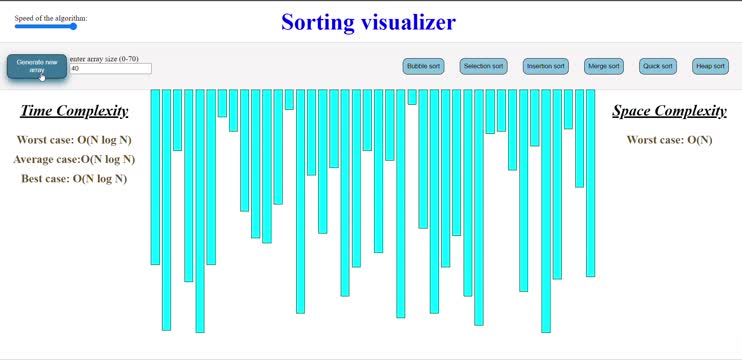 Introducing the Sorting Algorithm Visualizer! | SATYAM KUMAR posted on ... Introducing the Sorting Algorithm Visualizer! | SATYAM KUMAR posted on ...