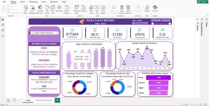 Himanshu Jaiswal on LinkedIn: #powerbi #sql #datavisualization # ... Himanshu Jaiswal on LinkedIn: #powerbi #sql #datavisualization # ...