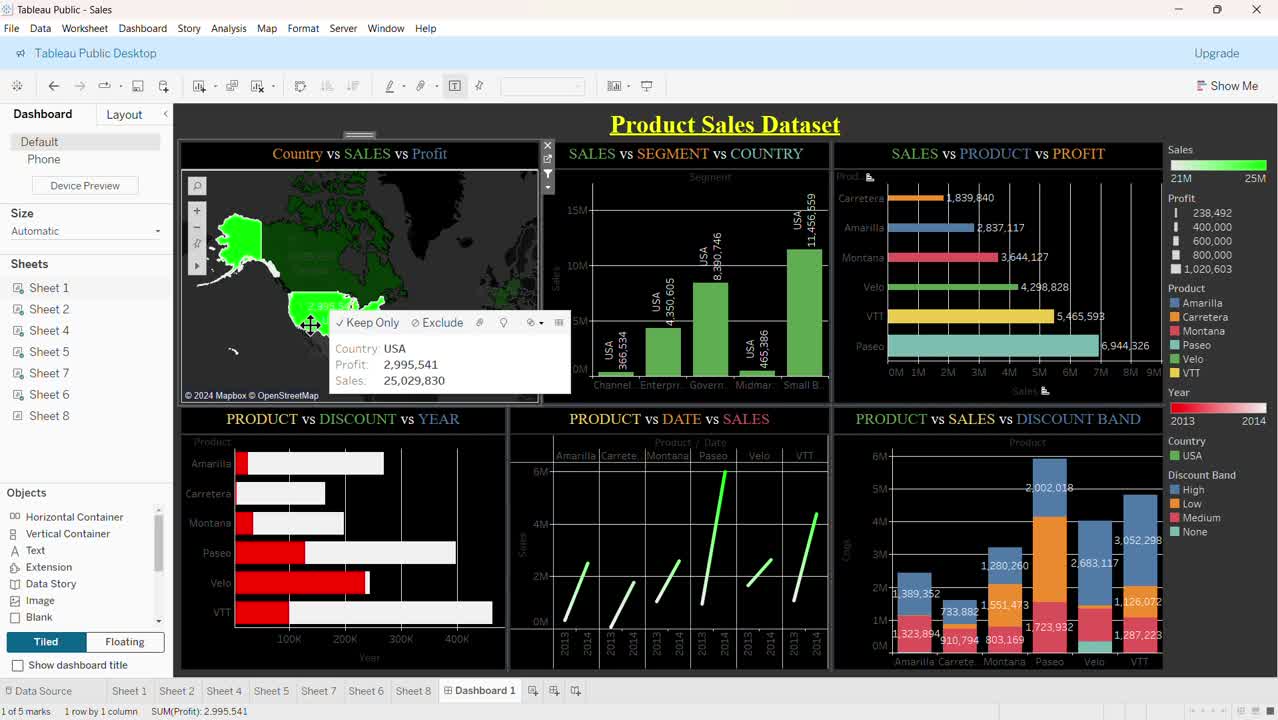 #tableau #datavisualization #businessintelligence #dataanalytics ... #tableau #datavisualization #businessintelligence #dataanalytics ...