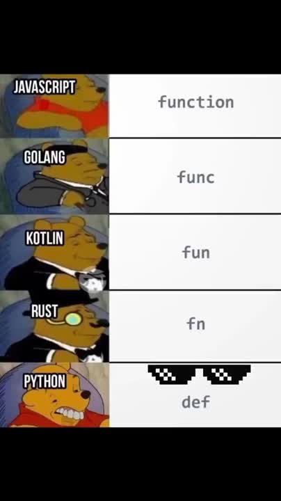 Ananya Verma on LinkedIn: #python #java #programming #programmer # ... Ananya Verma on LinkedIn: #python #java #programming #programmer # ...