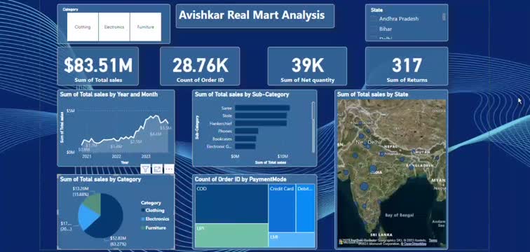 Real Mart's Data Analysis Dashboard with Power BI | Avishkar ... Real Mart's Data Analysis Dashboard with Power BI | Avishkar ...
