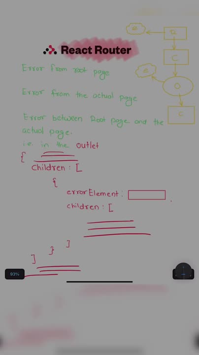 Om Londhe on LinkedIn: Pathless routes and nested errors in React ... Om Londhe on LinkedIn: Pathless routes and nested errors in React ...