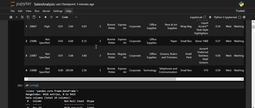 Muhammad Awais Israr on LinkedIn: #datascience #python #salesanalysis # ... Muhammad Awais Israr on LinkedIn: #datascience #python #salesanalysis # ...