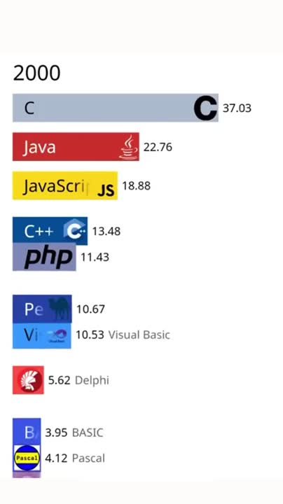 Fazal Raziq on LinkedIn: #king #python Fazal Raziq on LinkedIn: #king #python
