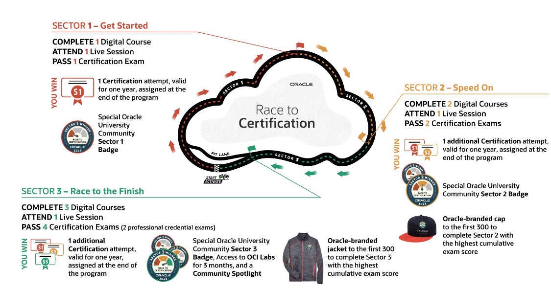 Omar Metwally on LinkedIn: #cloud #database #oracle #devops #university ... Omar Metwally on LinkedIn: #cloud #database #oracle #devops #university ...