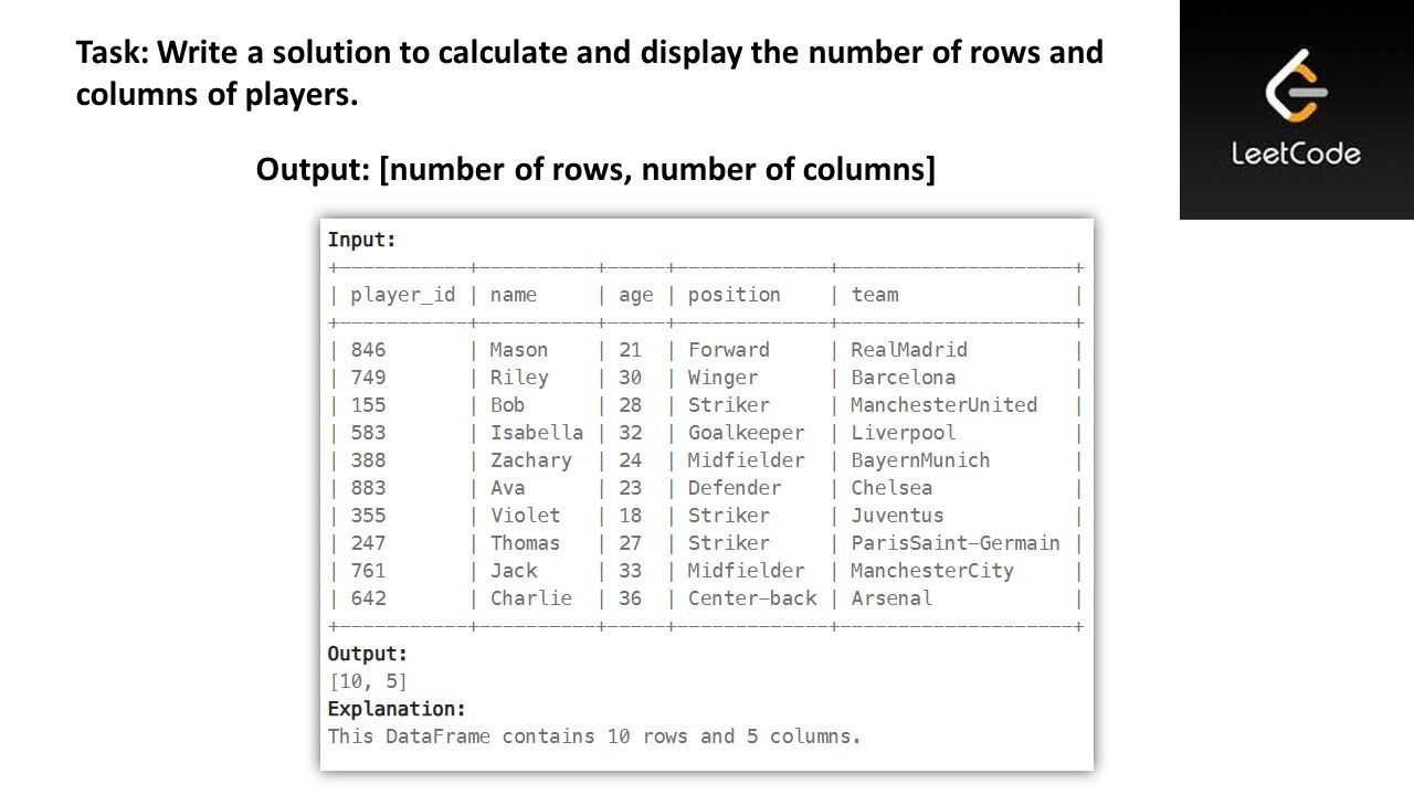 SANSKRITI SINGH on LinkedIn: #python #75daysofcodechallenge #datanalyst ... SANSKRITI SINGH on LinkedIn: #python #75daysofcodechallenge #datanalyst ...