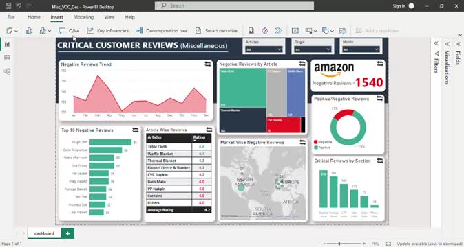 Engr. Daniyal wahab on LinkedIn: #dataanalyst #powerbi #dataanalytics # ... Engr. Daniyal wahab on LinkedIn: #dataanalyst #powerbi #dataanalytics # ...