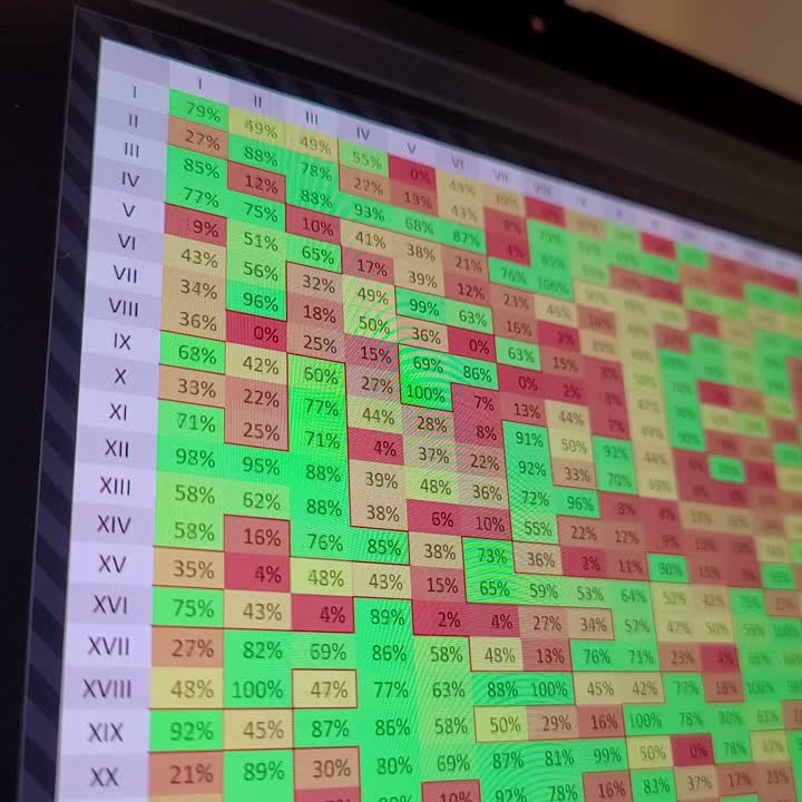 New data table component requests: Better free grids like RevoGrid or ... New data table component requests: Better free grids like RevoGrid or ...