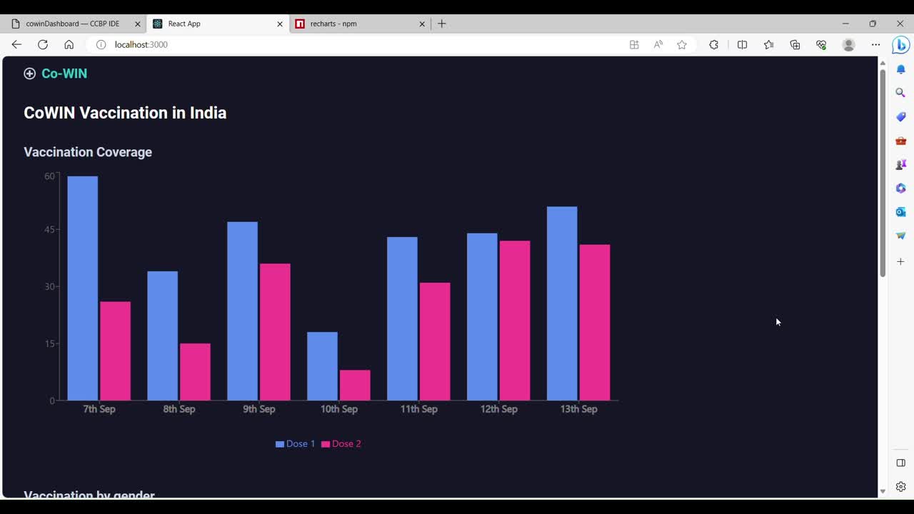 Anuj Dhanuka on LinkedIn: #html #css #javascript #reactjs #recharts # ... Anuj Dhanuka on LinkedIn: #html #css #javascript #reactjs #recharts # ...