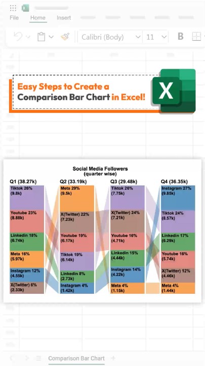 ChartExpo on LinkedIn: Easy Steps to Create a Comparison Bar Chart in ... ChartExpo on LinkedIn: Easy Steps to Create a Comparison Bar Chart in ...