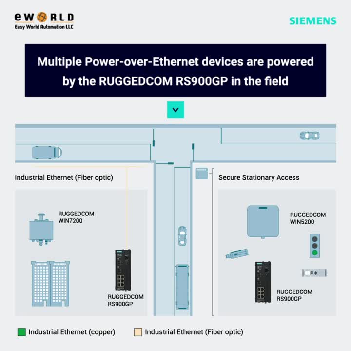 Easy World Automation-SIEMENS RUGGEDCOM RS900GP | Easy World Automation ... Easy World Automation-SIEMENS RUGGEDCOM RS900GP | Easy World Automation ...