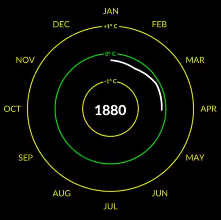 Brijesh Kumar Awasthi en LinkedIn: #data #datavisualization #temperature Brijesh Kumar Awasthi en LinkedIn: #data #datavisualization #temperature