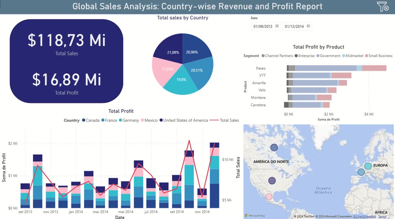 #python #dataanalytics #powerbi #bootcamp #dio | Simone K. Nadolny #python #dataanalytics #powerbi #bootcamp #dio | Simone K. Nadolny