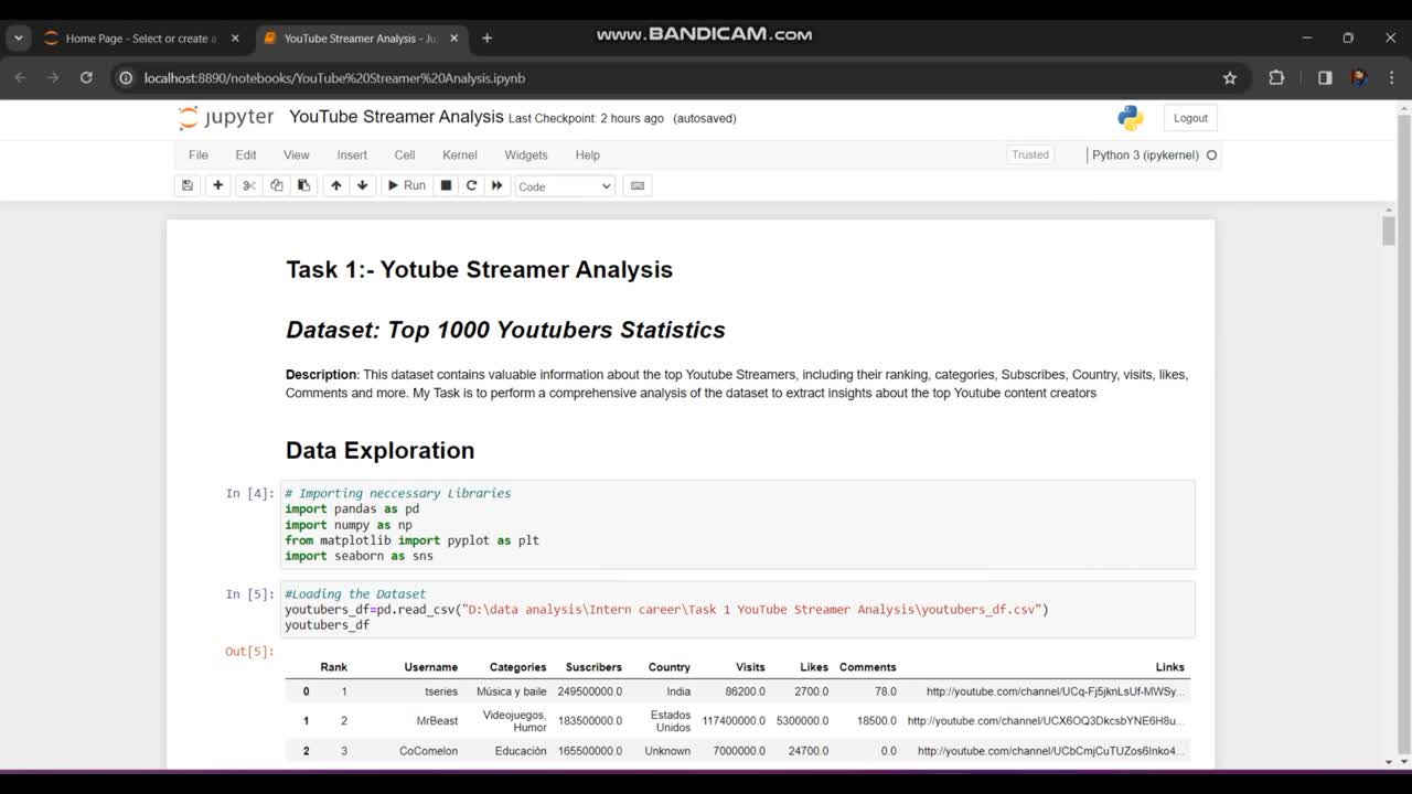 Internship on YouTube streamer analysis | Manish Kumar Belsare posted ... Internship on YouTube streamer analysis | Manish Kumar Belsare posted ...