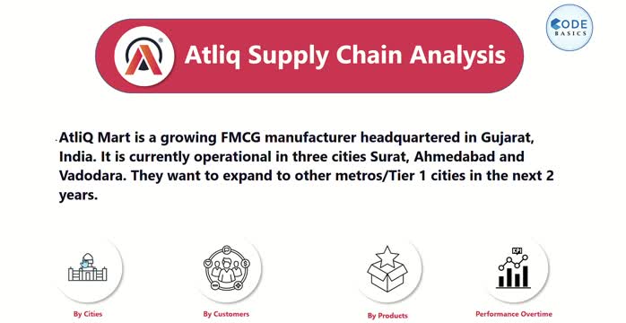 Rohit Rajvaidya on LinkedIn: #powerbi #dataanalytics #supplychain #fmcg ... Rohit Rajvaidya on LinkedIn: #powerbi #dataanalytics #supplychain #fmcg ...