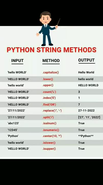 #python #stringmethods #coding | Coding Bits #python #stringmethods #coding | Coding Bits