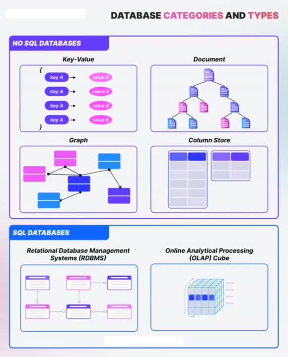 Md Rayan on LinkedIn: #nosql #sql #sqldatabase #rdbms #olap #mysql # ... Md Rayan on LinkedIn: #nosql #sql #sqldatabase #rdbms #olap #mysql # ...