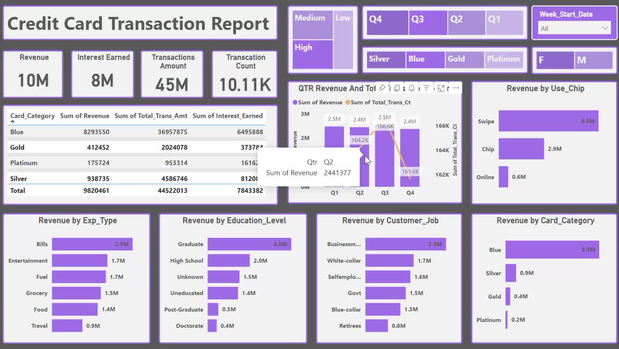 Muhammad Awais Israr on LinkedIn: #dataanalytics #powerbi # ... Muhammad Awais Israr on LinkedIn: #dataanalytics #powerbi # ...