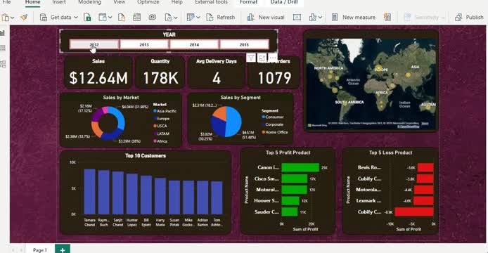 Anchit Nishesh Singh on LinkedIn: #powerbidashboard #powerbi # ... Anchit Nishesh Singh on LinkedIn: #powerbidashboard #powerbi # ...