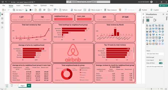 Mohamed Aslah on LinkedIn: #powerbi #airbnb #dataanalysis #oasisinfobyte Mohamed Aslah on LinkedIn: #powerbi #airbnb #dataanalysis #oasisinfobyte