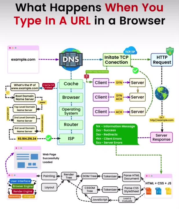 Mujtaba Shafique on LinkedIn: #softwaredevelopment #reactjs #mernstack ... Mujtaba Shafique on LinkedIn: #softwaredevelopment #reactjs #mernstack ...