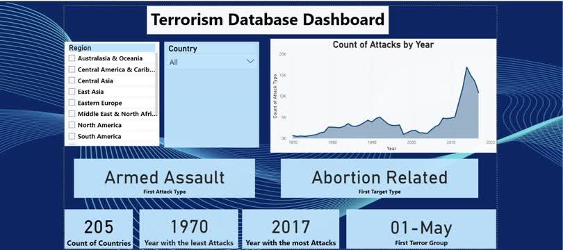 InternCareer Data Science Task 2: Power BI Dashboard Creation Dataset ... InternCareer Data Science Task 2: Power BI Dashboard Creation Dataset ...