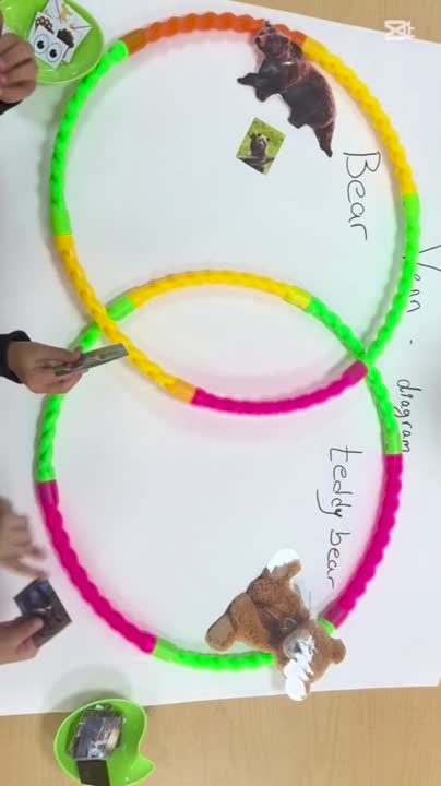 #pyp1 #venndiagrams #problemsolving #earlychildhoodeducation # ... #pyp1 #venndiagrams #problemsolving #earlychildhoodeducation # ...