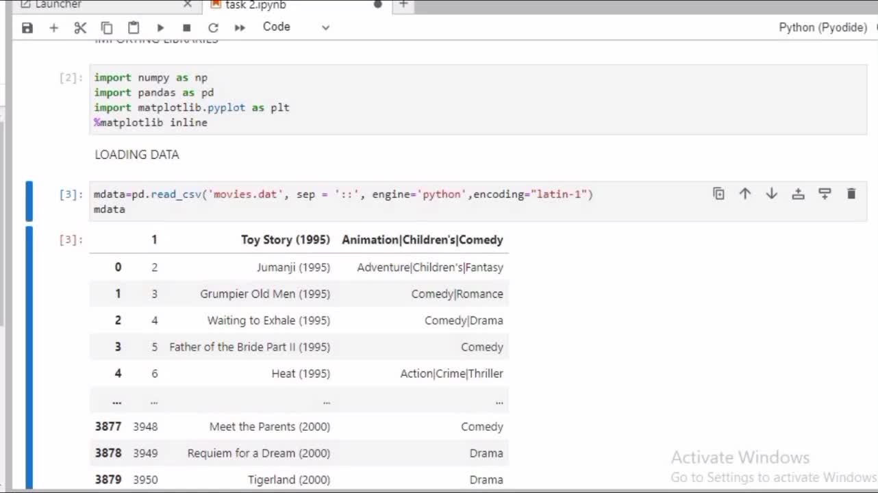Ayushi Sharma on LinkedIn: #task #datascience #codsoft #machinelearning ... Ayushi Sharma on LinkedIn: #task #datascience #codsoft #machinelearning ...
