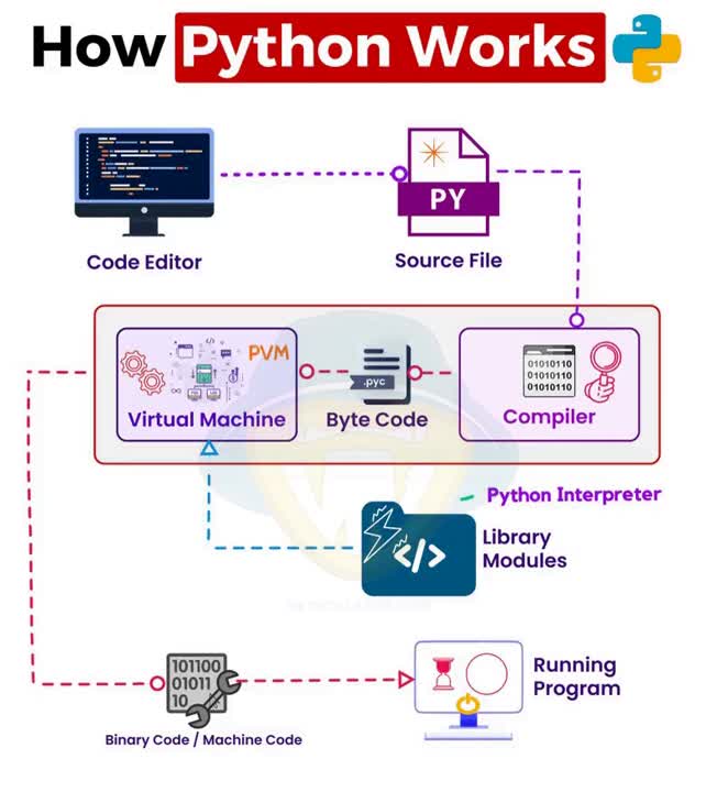 #python #programming #development #it | Dmytro Komissarchik #python #programming #development #it | Dmytro Komissarchik