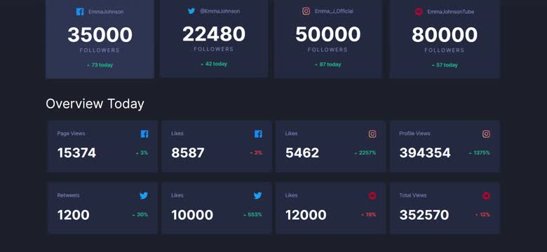 Building a social media dashboard with CodeAlpha | Ahmed Elghrabawy ... Building a social media dashboard with CodeAlpha | Ahmed Elghrabawy ...