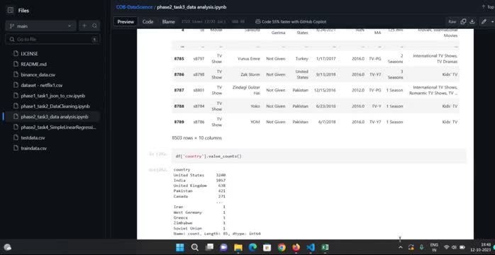 Successful phase2 task by CodesOnBytes | Kriti Verma posted on the ... Successful phase2 task by CodesOnBytes | Kriti Verma posted on the ...