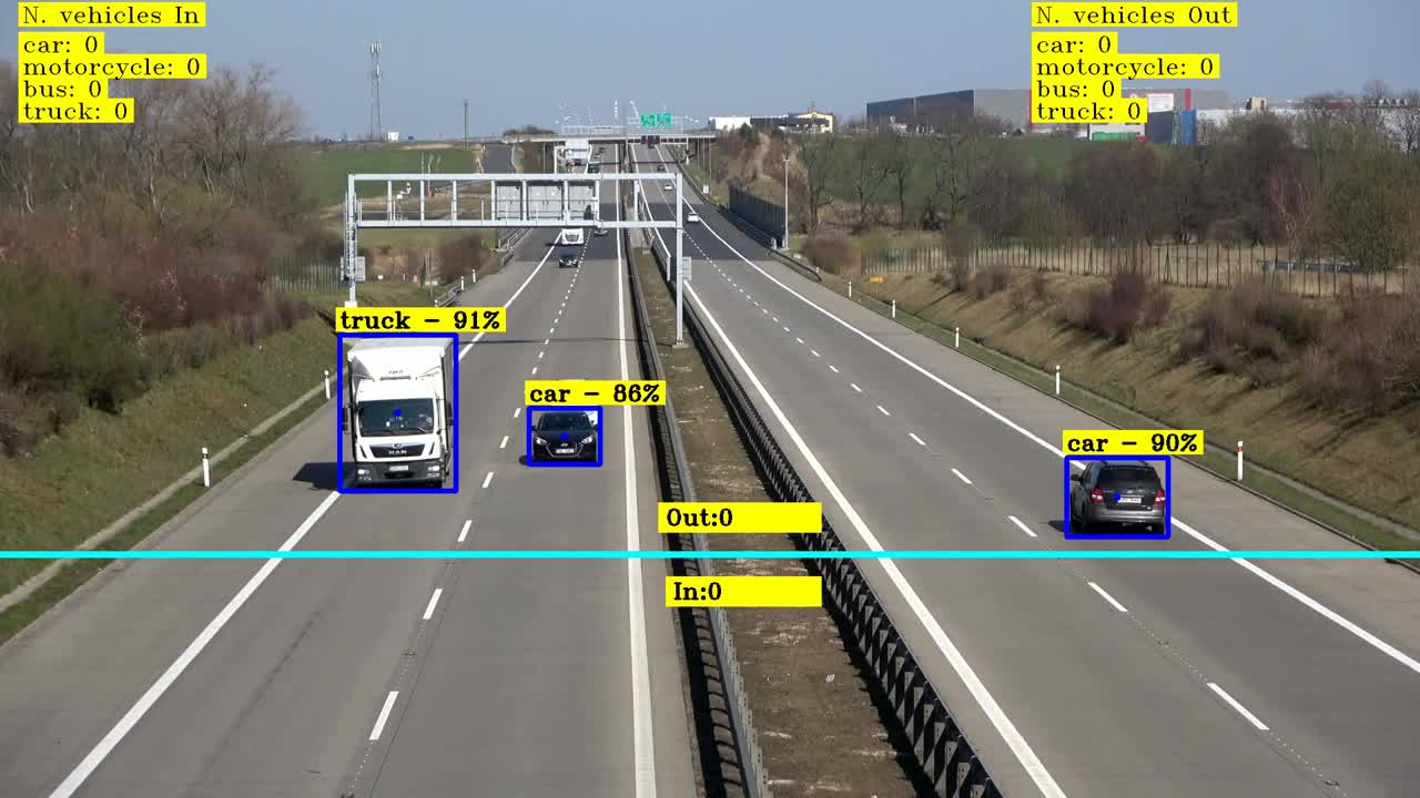 How to create a vehicle counter with Ultralytics and OpenCV | Anubhav ... How to create a vehicle counter with Ultralytics and OpenCV | Anubhav ...