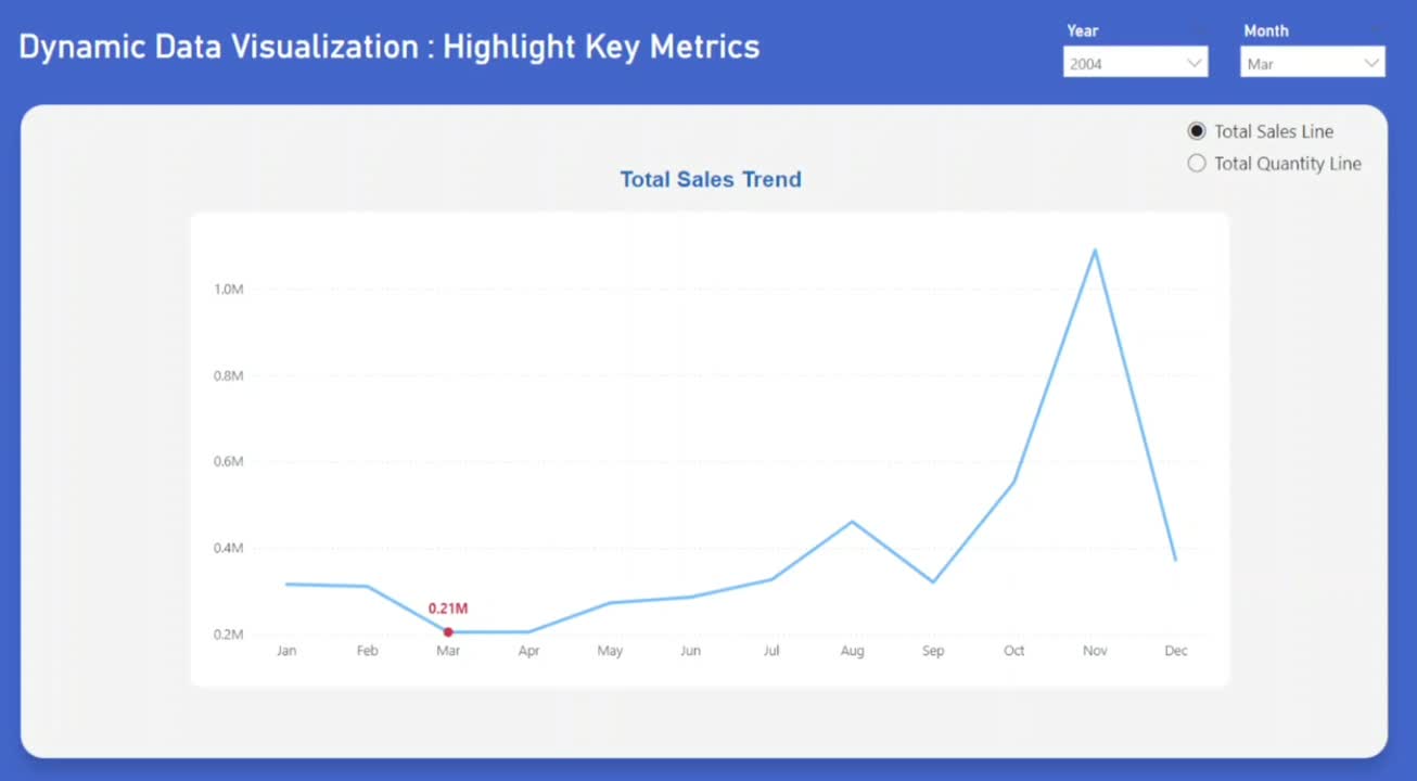 New technique to show key metrics in Power BI | Shravani Muthe posted ... New technique to show key metrics in Power BI | Shravani Muthe posted ...