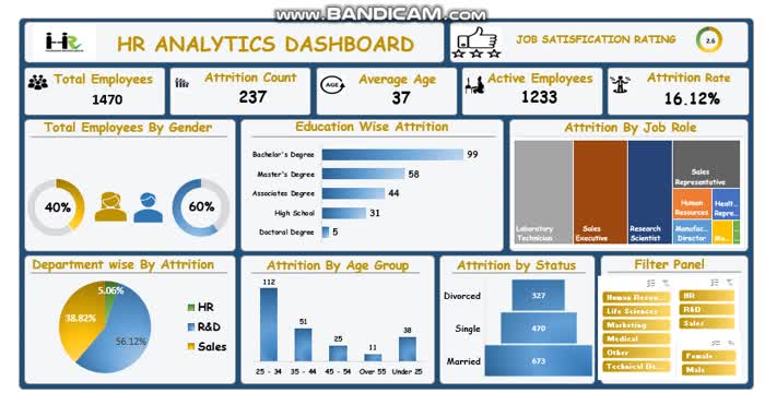 Created HR Analytics Dashboard using Microsoft Excel | Rishabh Solanki ... Created HR Analytics Dashboard using Microsoft Excel | Rishabh Solanki ...