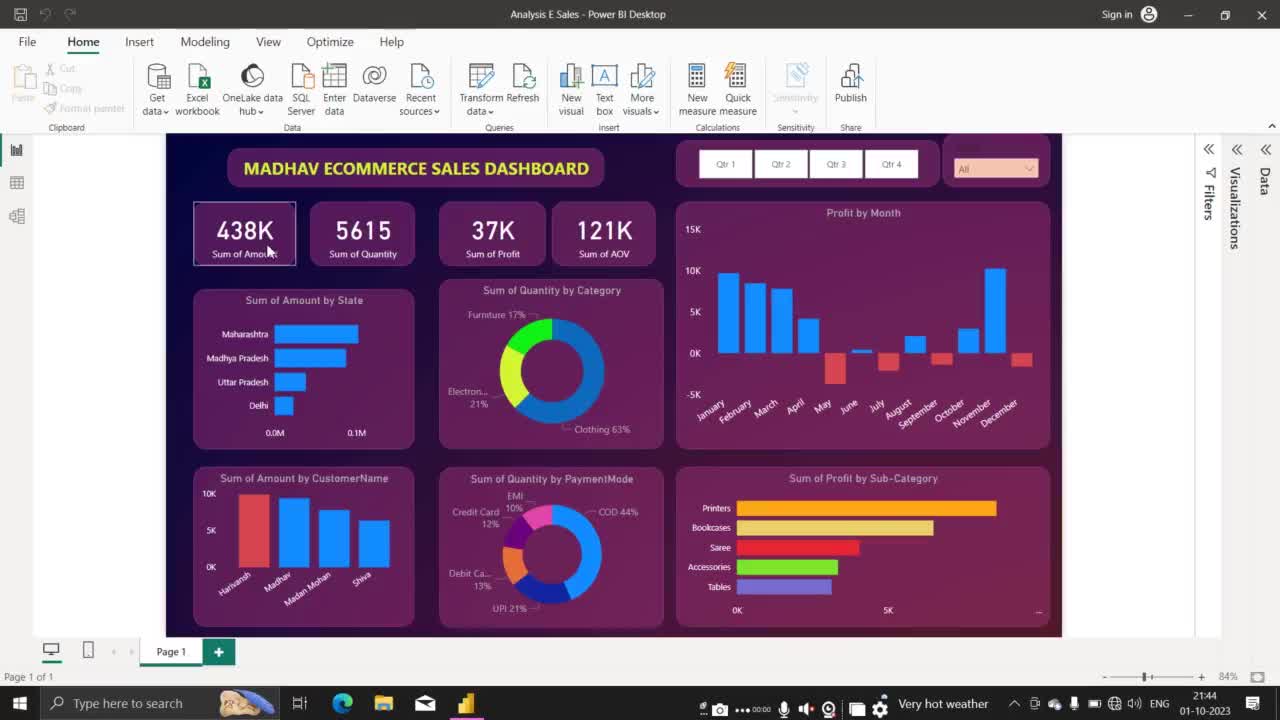Ashutosh Tripathi on LinkedIn: #powerbi #datavisualization #dataanalytics Ashutosh Tripathi on LinkedIn: #powerbi #datavisualization #dataanalytics