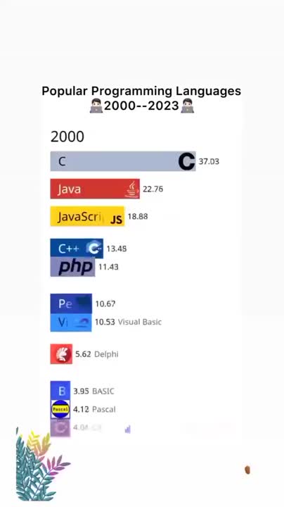 Esen Pürenli on LinkedIn: #c #java #javascript #php #delphi #pascal # ... Esen Pürenli on LinkedIn: #c #java #javascript #php #delphi #pascal # ...