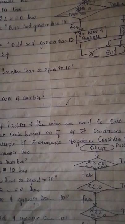 Ogechi faith on LinkedIn: #dataanalysis #pseudocode #flowcharts # ... Ogechi faith on LinkedIn: #dataanalysis #pseudocode #flowcharts # ...