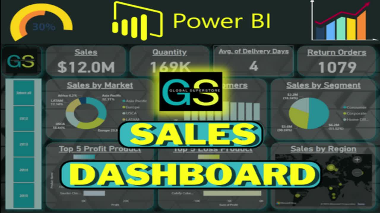 #superstore_sales_dashboard #microsoftpowerbi #powerbi #powerbidesktop ... #superstore_sales_dashboard #microsoftpowerbi #powerbi #powerbidesktop ...