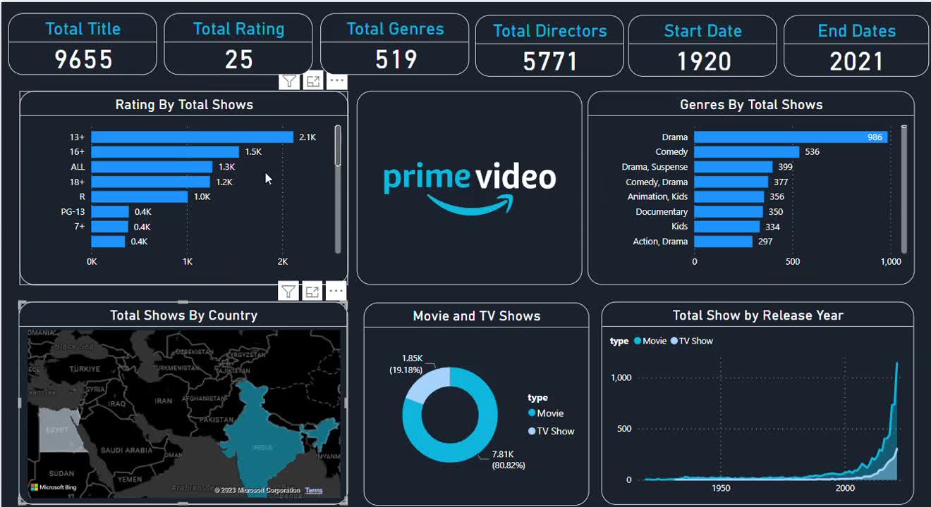 Ketan Sonar on LinkedIn: #datascience #powerbi #dashboarddevelopment # ... Ketan Sonar on LinkedIn: #datascience #powerbi #dashboarddevelopment # ...