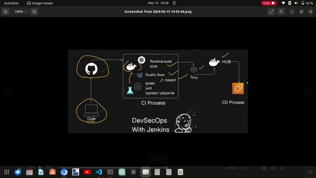 Aditya Jain on LinkedIn: #90daysofdevops #devopsvalabhaiya #devops # ... Aditya Jain on LinkedIn: #90daysofdevops #devopsvalabhaiya #devops # ...