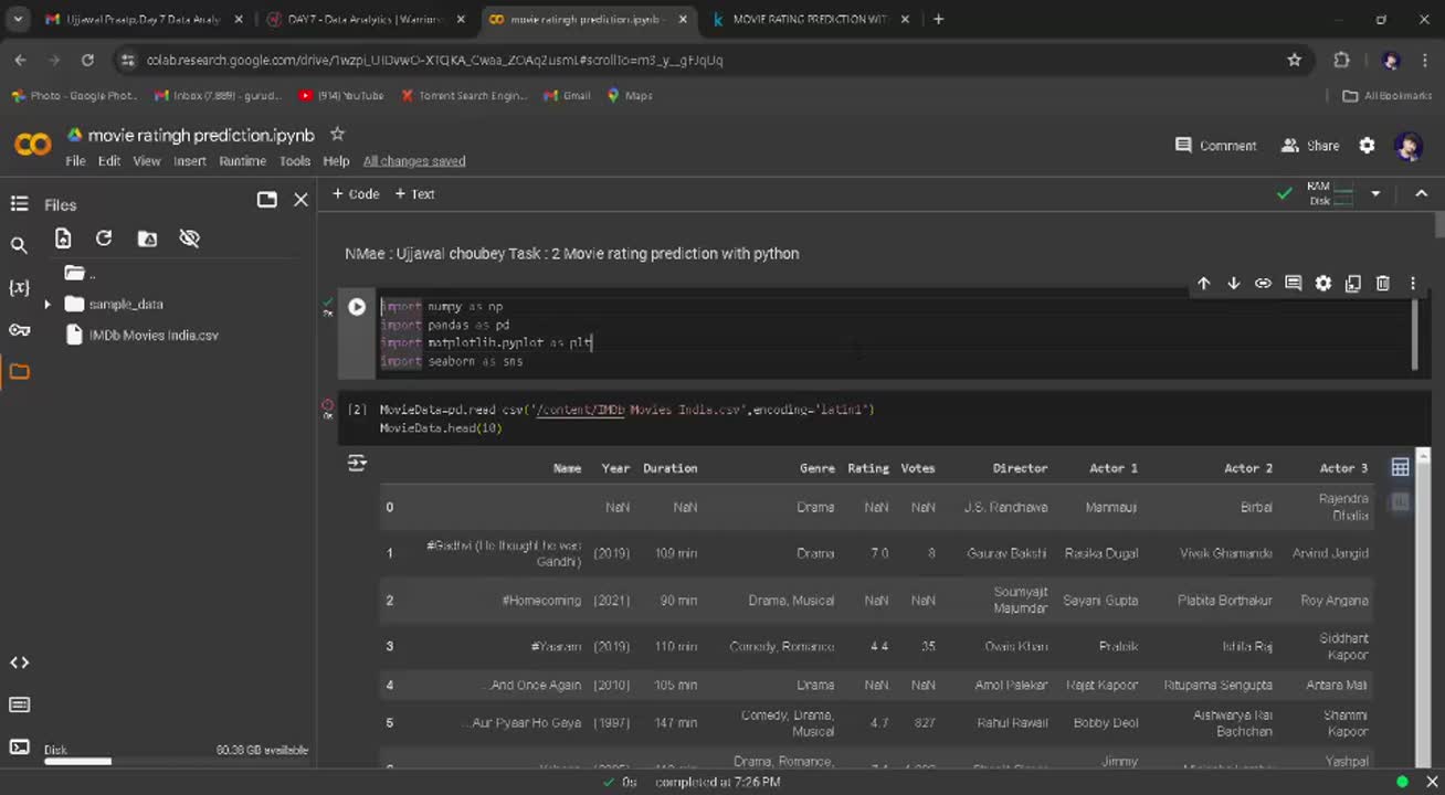 Shailesh Choubey on LinkedIn: #movierating #machinelearning #python # ... Shailesh Choubey on LinkedIn: #movierating #machinelearning #python # ...